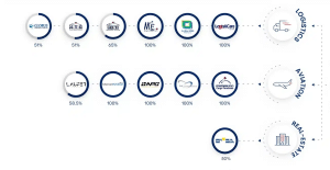 About the Group - Maman Group - Advanced Logistic Solutions